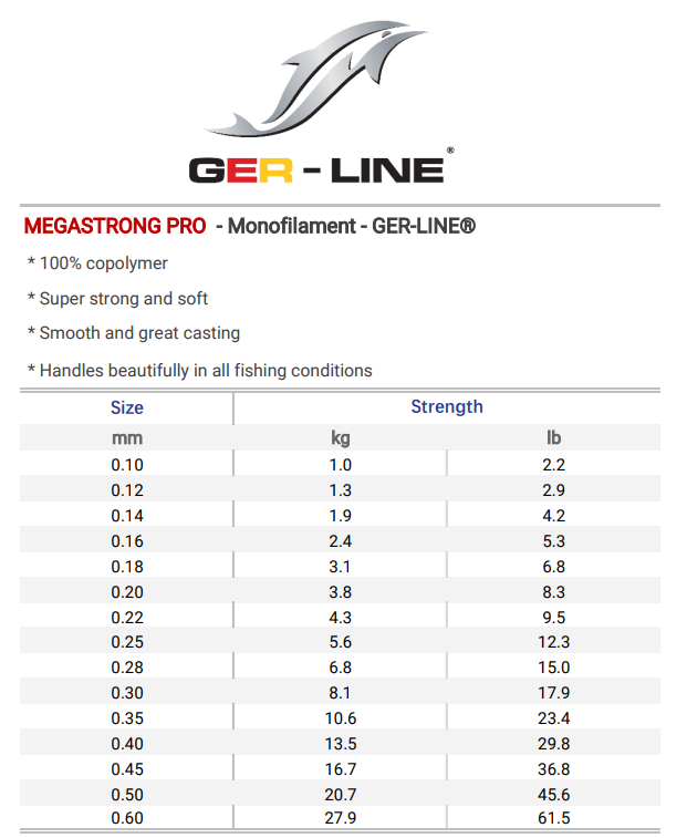 Monofilament Fishing Line: 12 Things You Need To Know (2024)